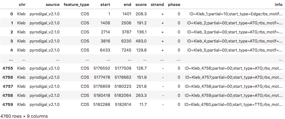 GitHub - pamelameza/Proyecto_Final_WBDS
