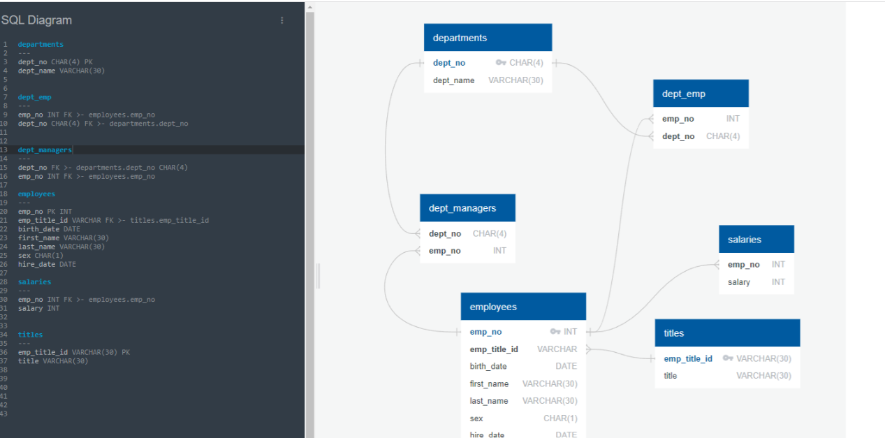 GitHub - dbelay19/sql-challenge: Module9