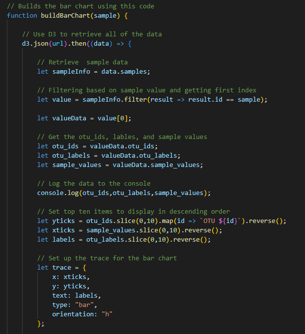 GitHub - dbelay19/belly-button-challenge: module 14