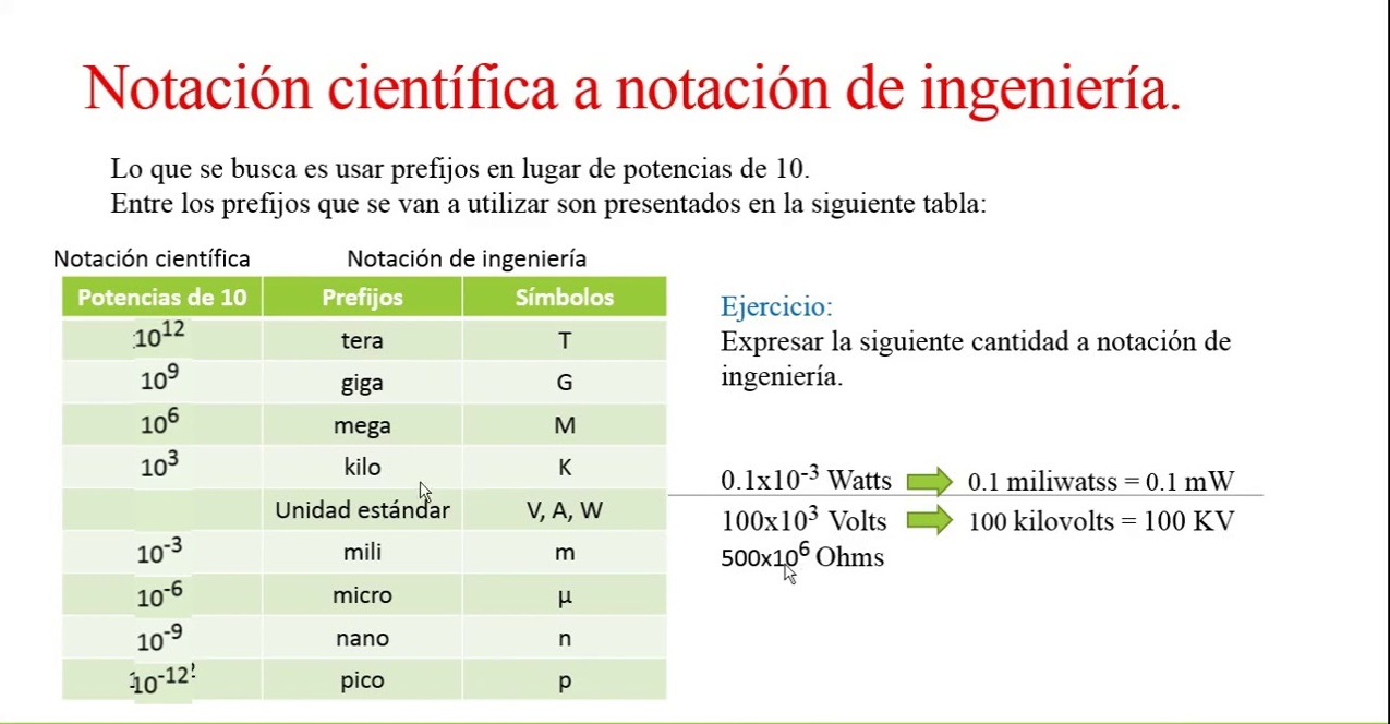 GitHub - cschala/Tarea-Num_1