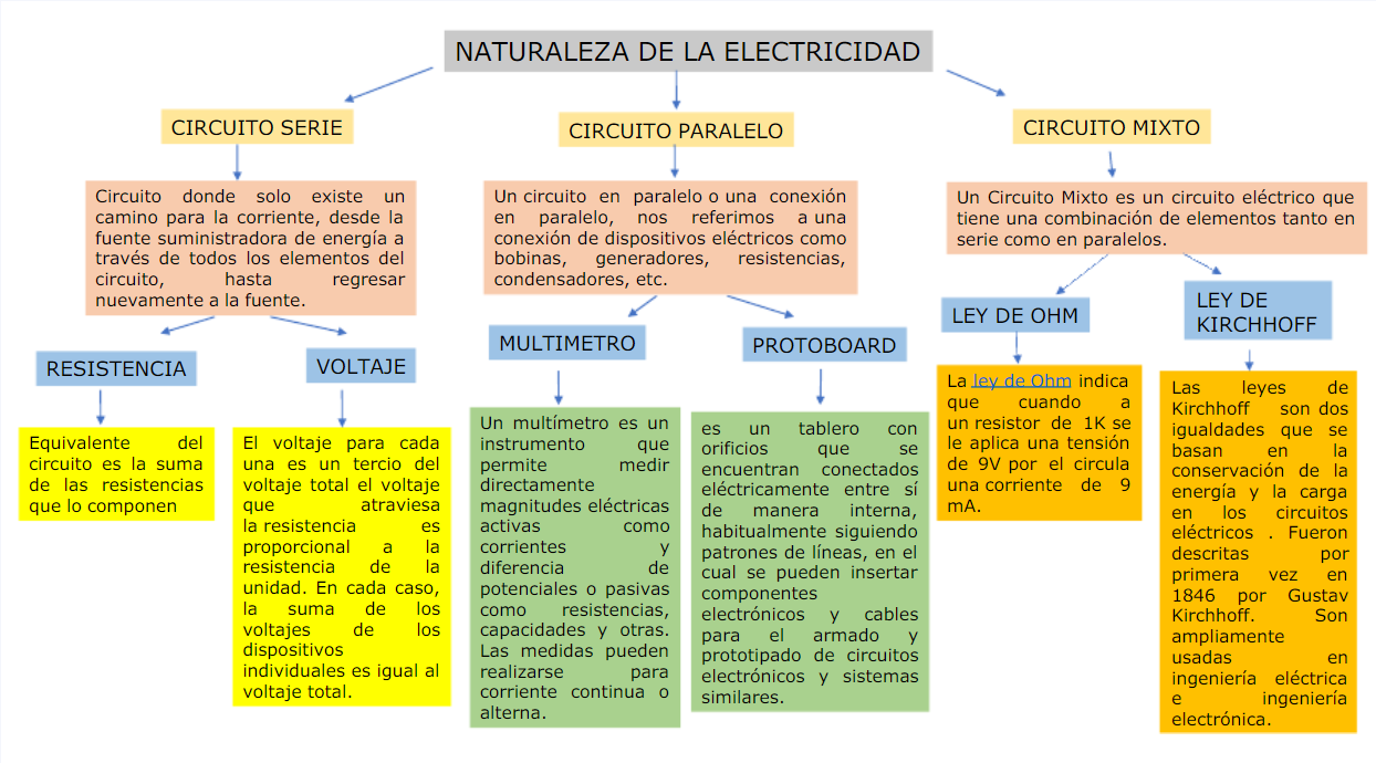GitHub - cschala/Tarea-Num_1