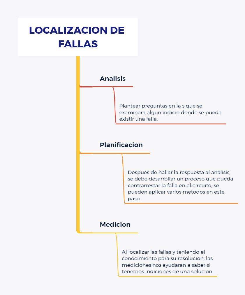 GitHub - cschala/Tarea-Num_2