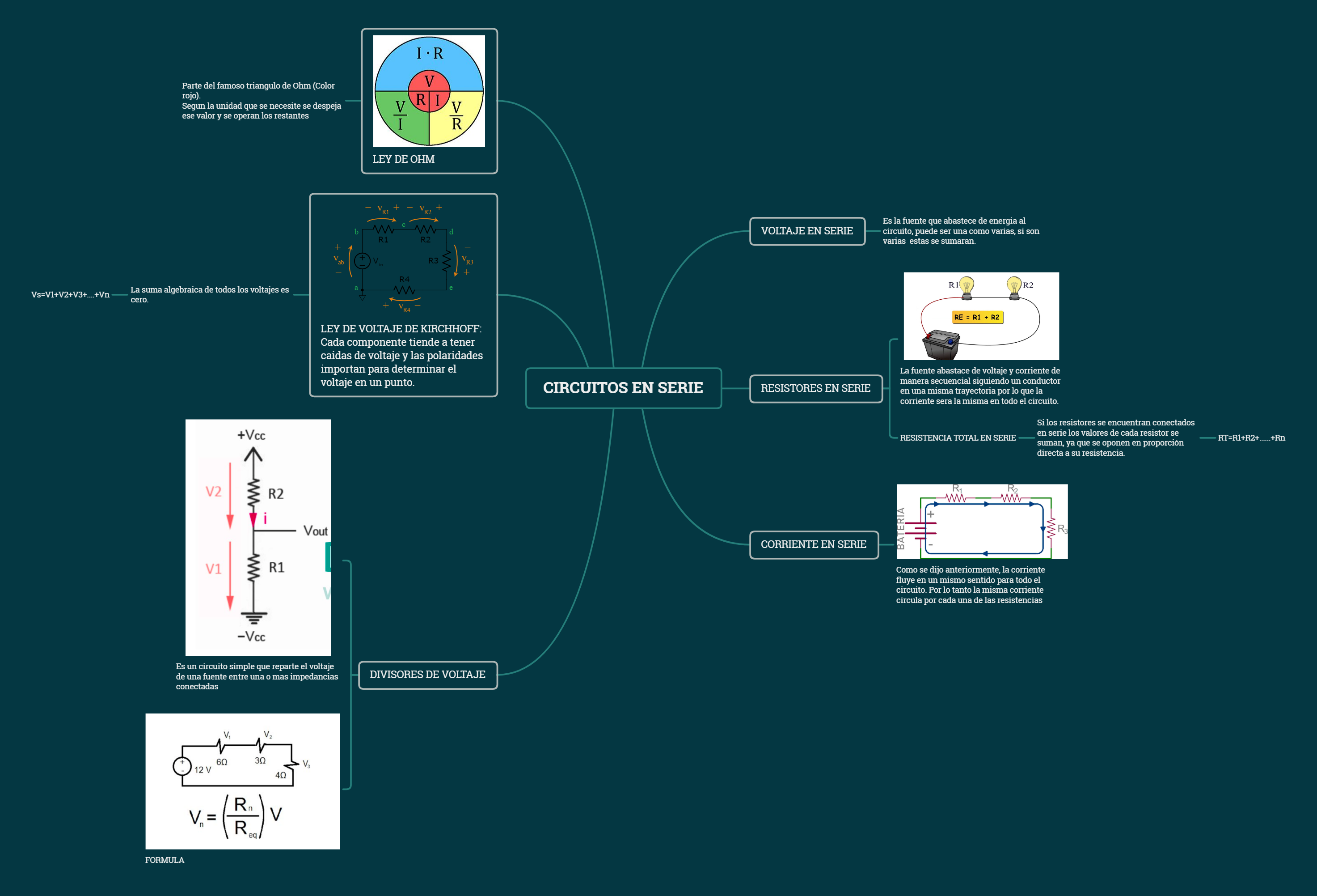 GitHub - cschala/Tarea-Num_3