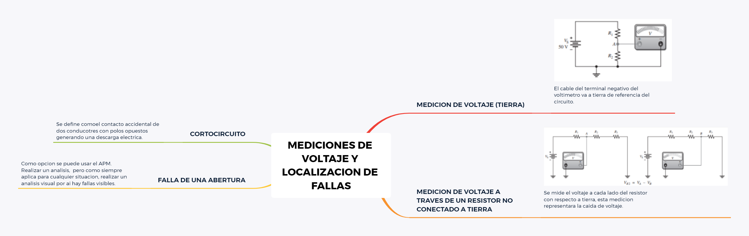 GitHub - cschala/Tarea-Num_3
