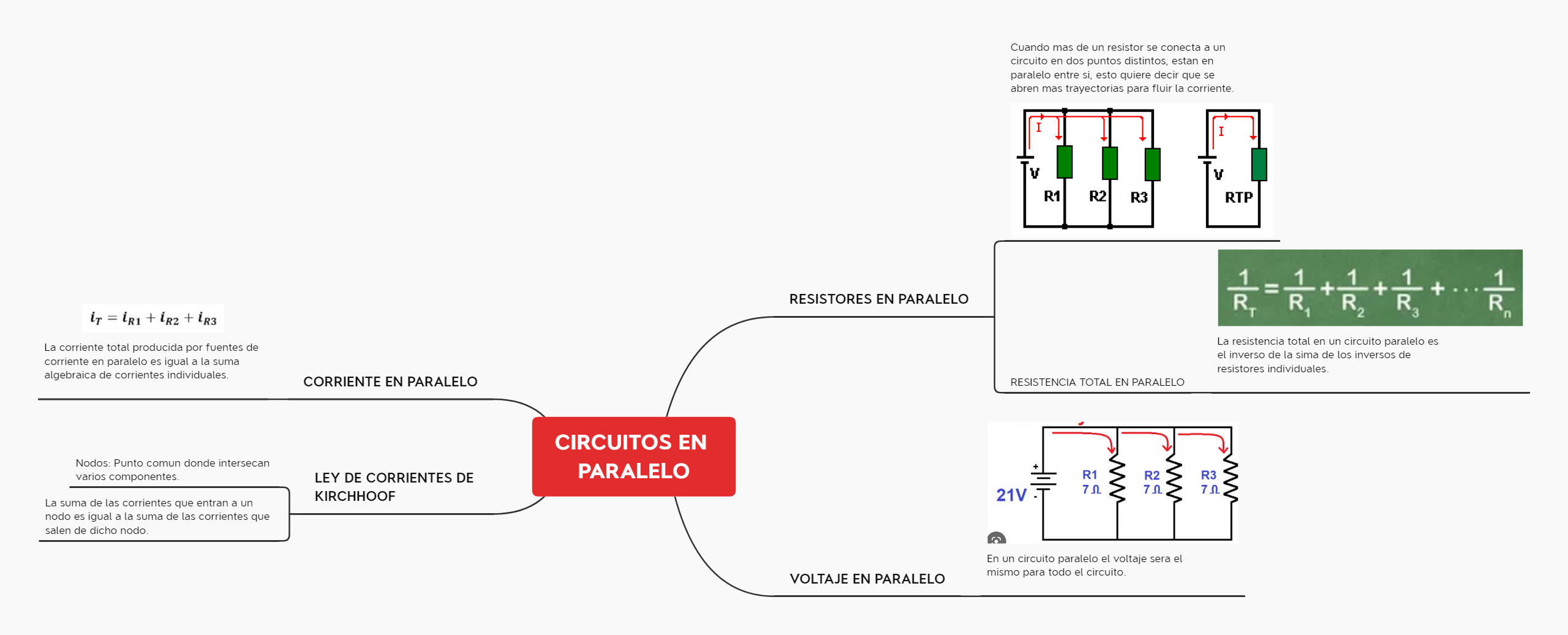 GitHub - cschala/Tarea-Num_3