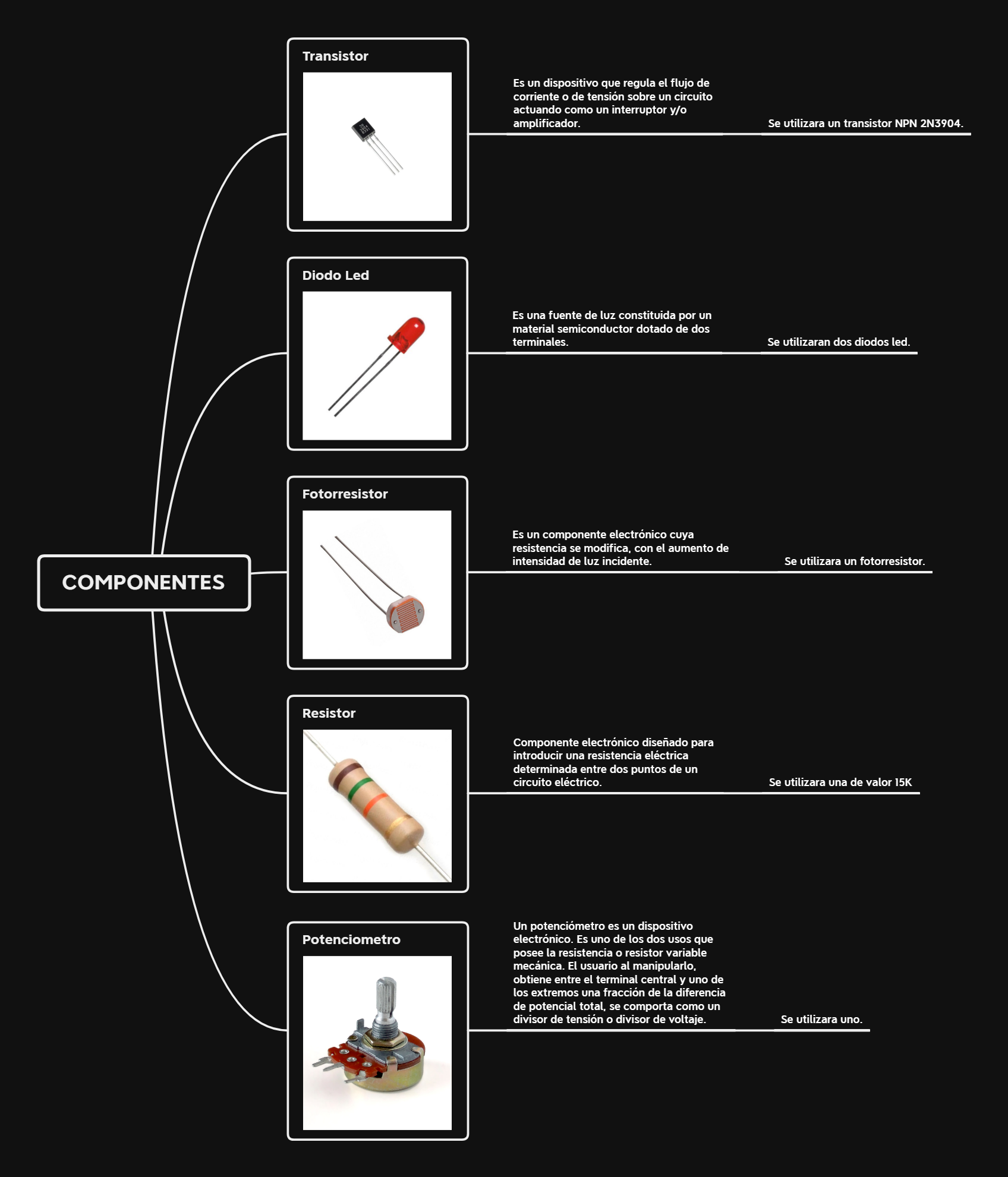 GitHub - sjvallejo/Laboratorio-1