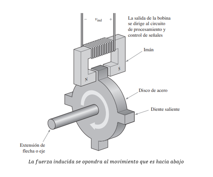GitHub - cschala/-Tarea-Num_2_2P