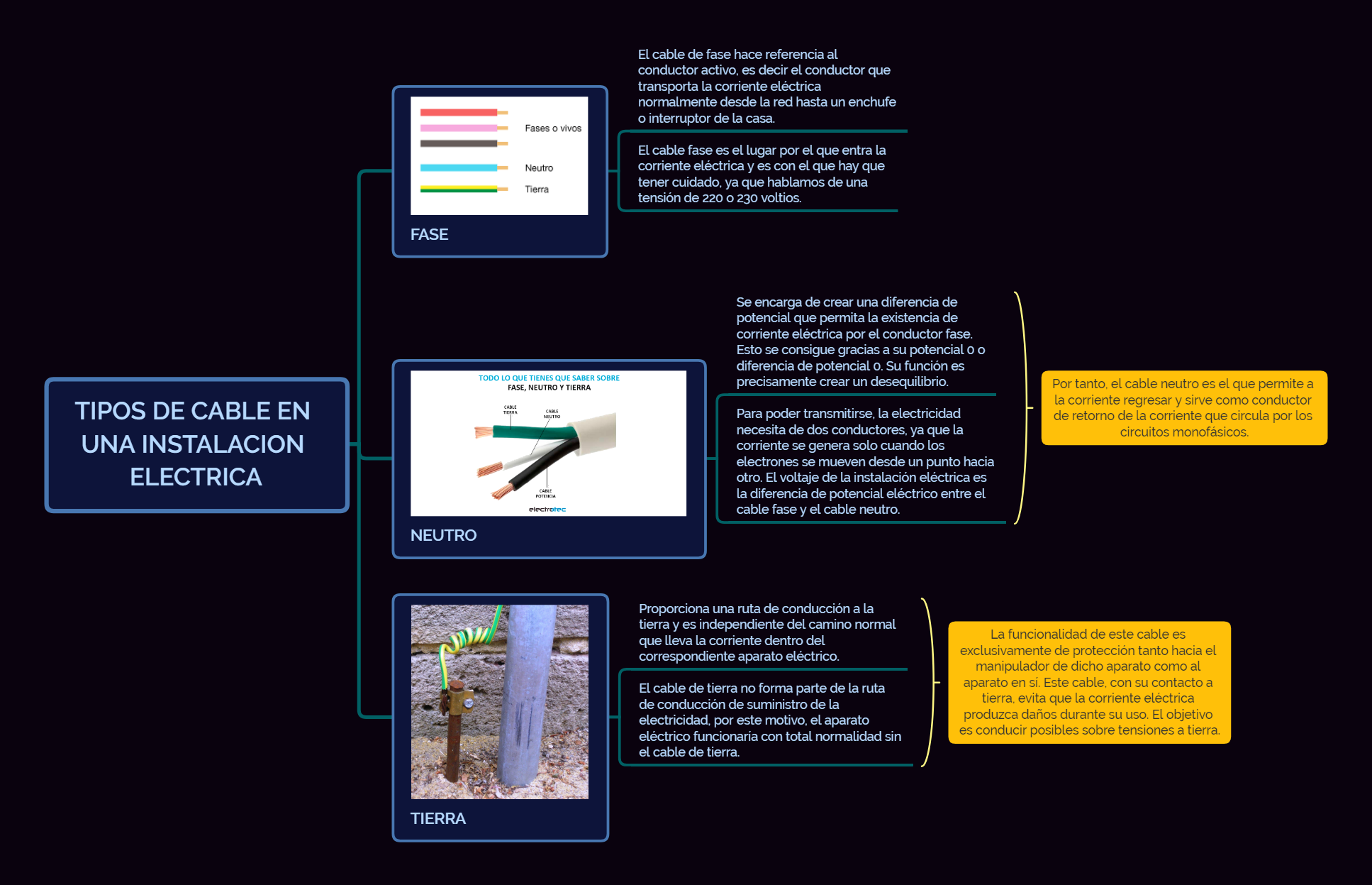 GitHub - cschala/Proyecto_N_2