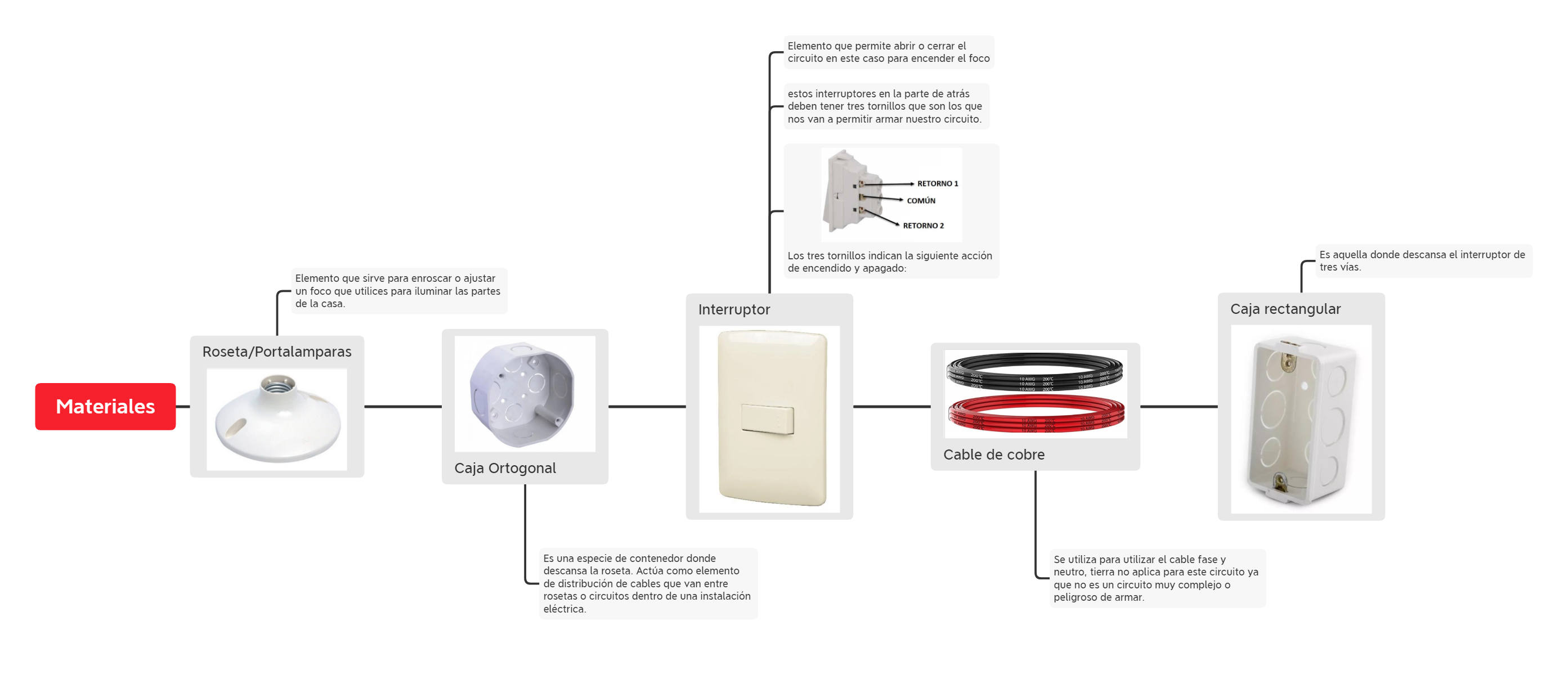 GitHub - cschala/Proyecto_N_2