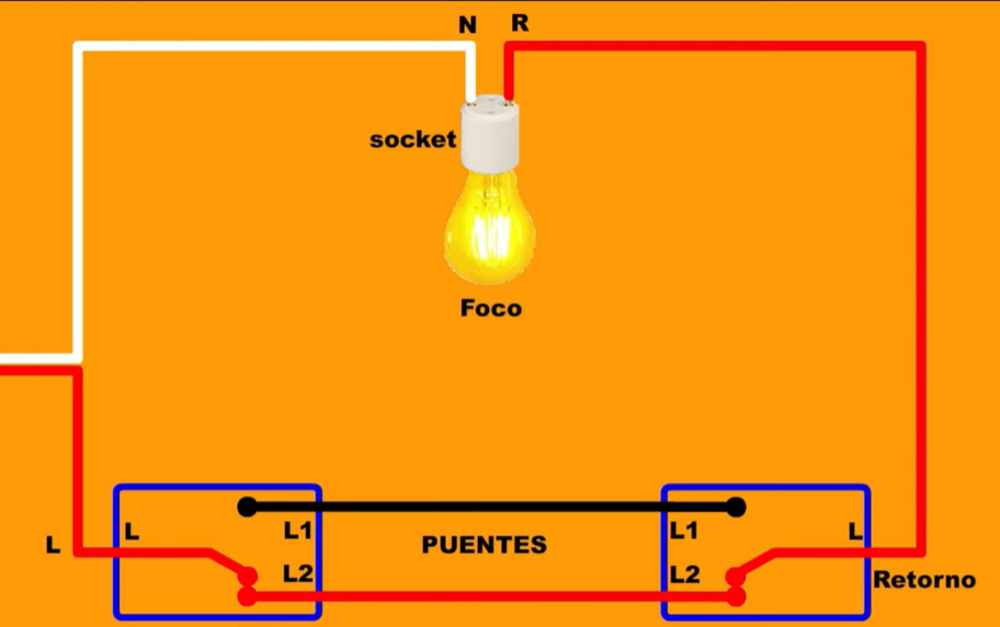 GitHub - cschala/Proyecto_N_2