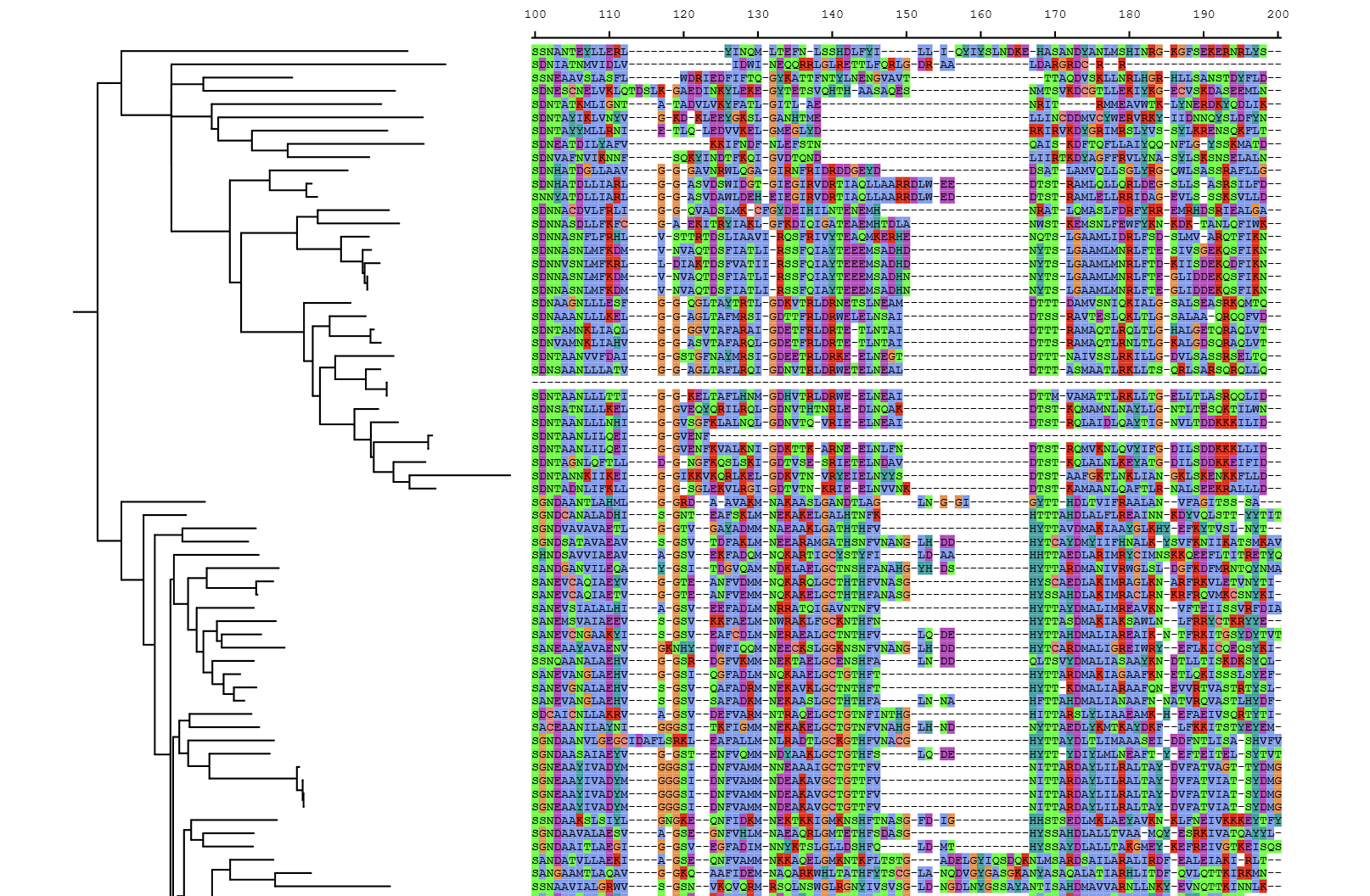 Interpret the results of the MEME model · Issue #1639 · veg/hyphy · GitHub