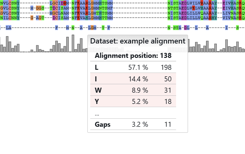 Interpret the results of the MEME model · Issue #1639 · veg/hyphy · GitHub
