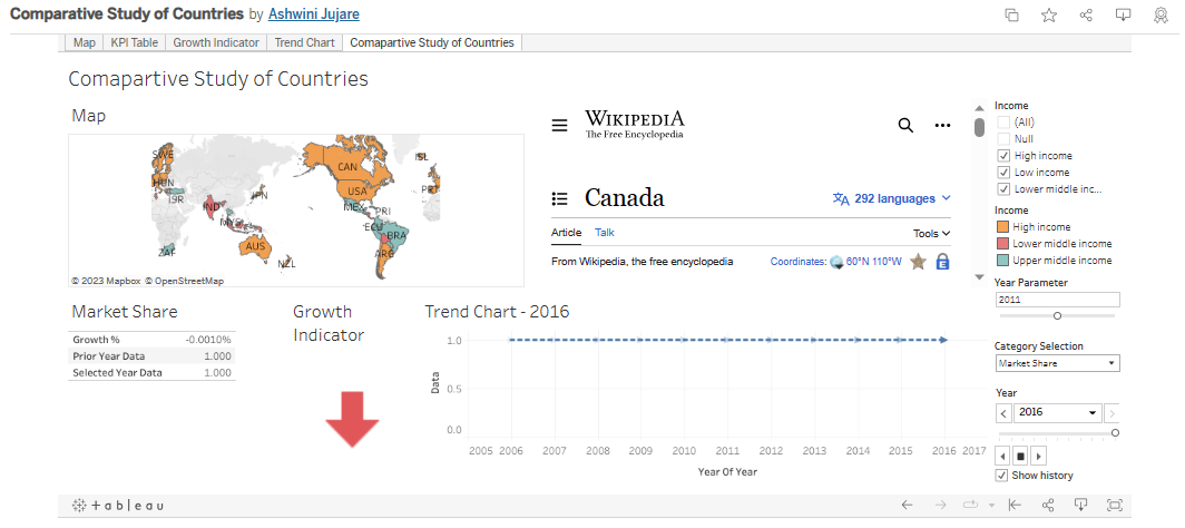 GitHub - ashwinijujare/Comparative_Study_of_Countries: Creating a ... GitHub - ashwinijujare/Comparative_Study_of_Countries: Creating a ...