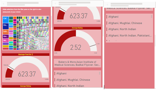 GitHub - ashwinijujare/Zomato_Data_manipulation_and_reporting_using_PowerBI: Constructing a ...