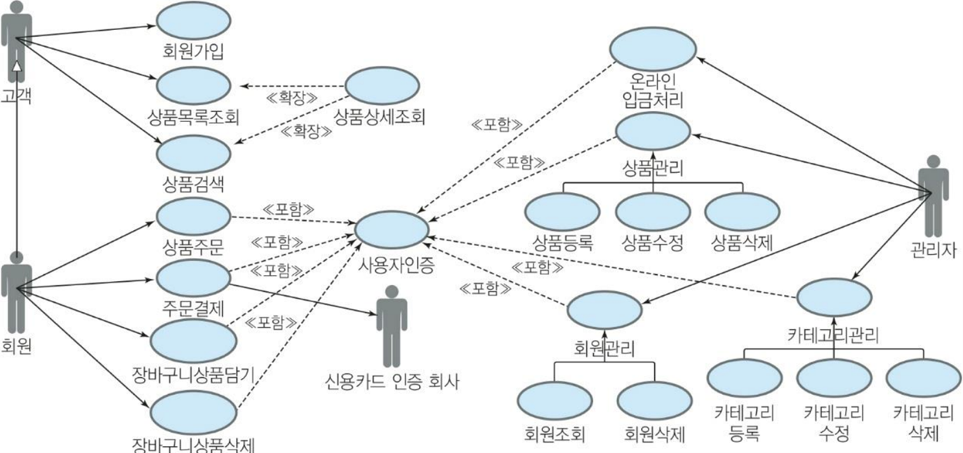 GitHub - Minjeong204/book_shop