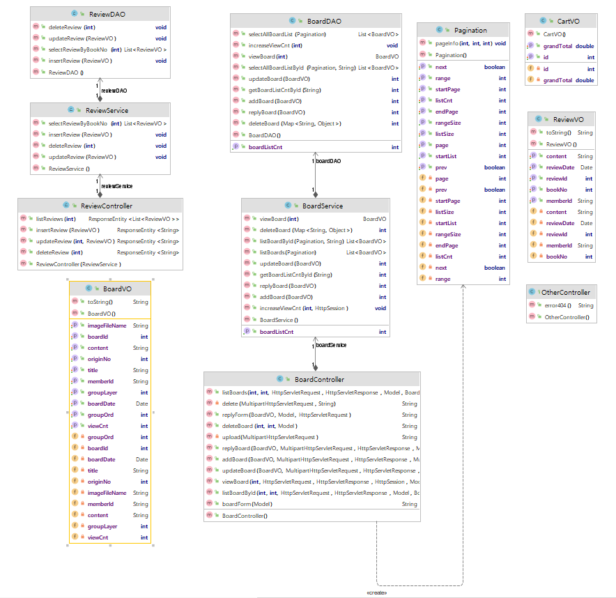 GitHub - Minjeong204/book_shop