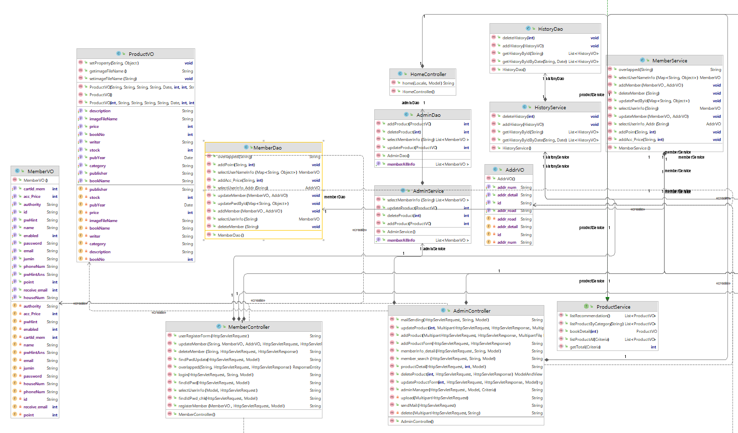 GitHub - Minjeong204/book_shop