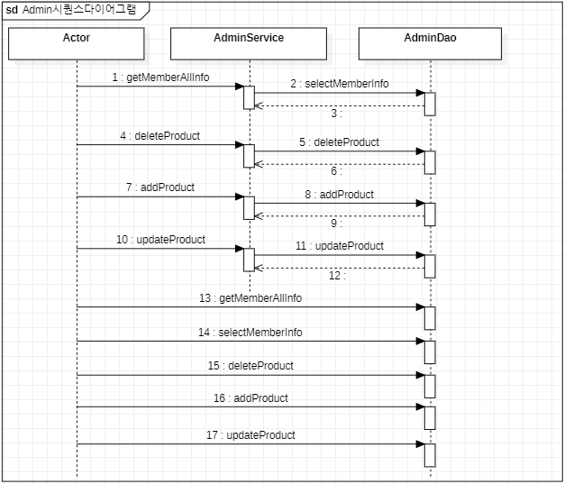 GitHub - Minjeong204/book_shop