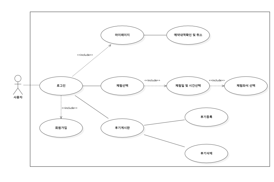 GitHub - hj1160/jsp_team_potpo
