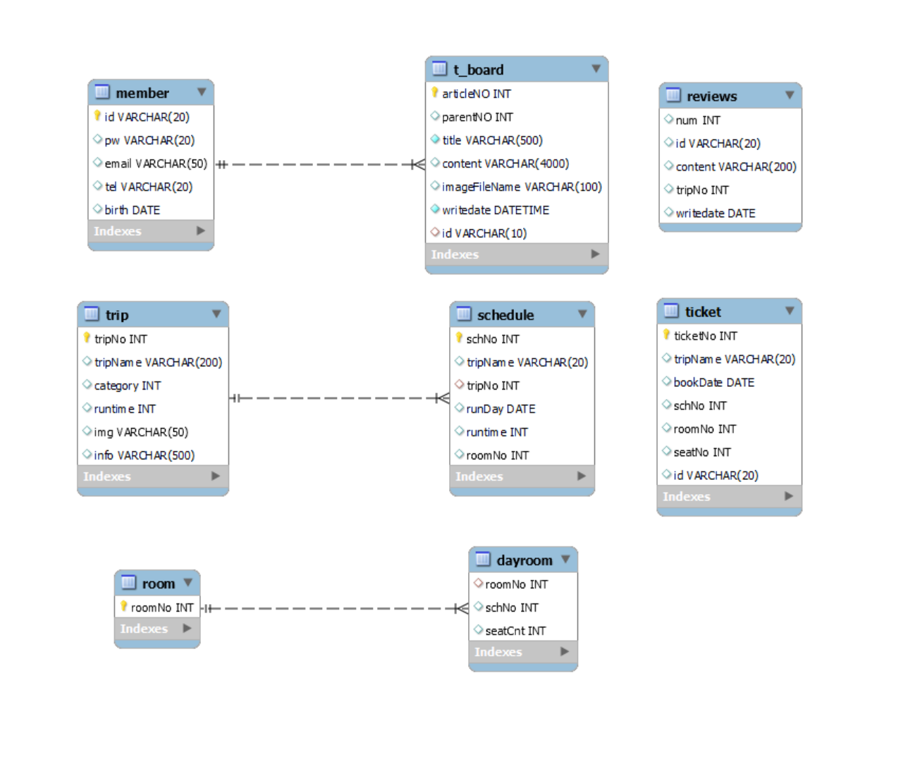 GitHub - hj1160/jsp_teampro