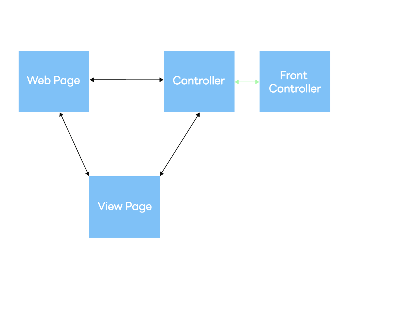 GitHub - hj1160/jsp_team_potpo