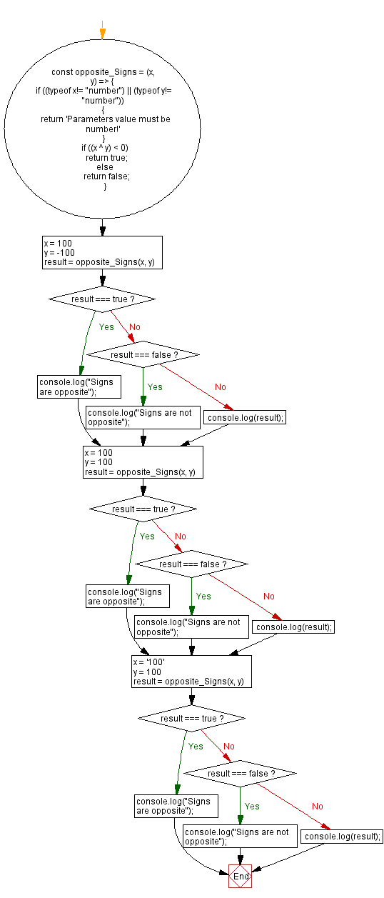 GitHub - Naman7240/JavaScript-Code-Streak---Day16: JavaScript Code of ... GitHub - Naman7240/JavaScript-Code-Streak---Day16: JavaScript Code of ...