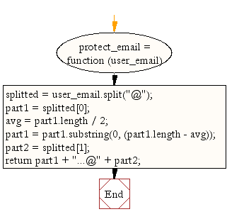 GitHub - Naman7240/JavaScript-Code-Streak---Day18: JavaScript Code of Streak - DAY18