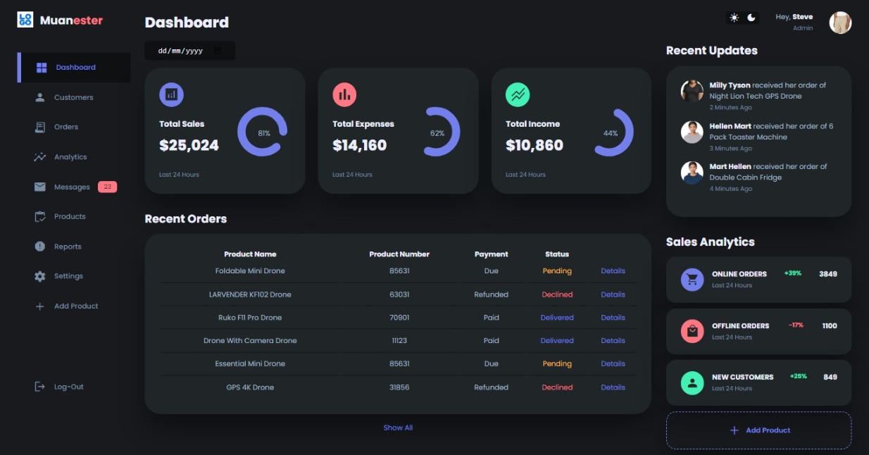 GitHub - Muanester/Admin_dashboard