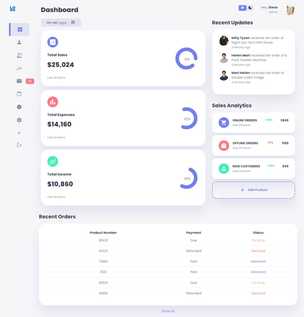 GitHub - Muanester/Admin_dashboard