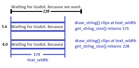 `get_string_size` reports wrong width when compared with the result of `draw_string` · Issue ...