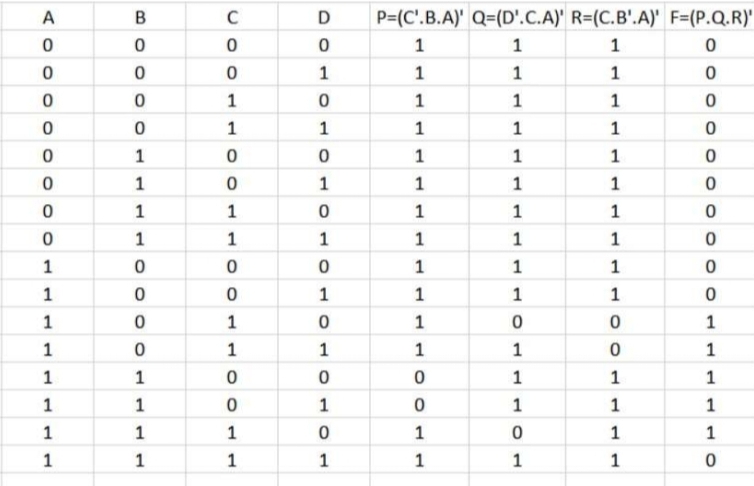 GitHub - naveen-m0804/Experiment--04-Implementation-of-combinational ...