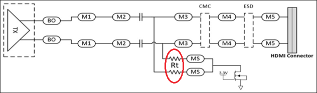 [TGL] DDI TCP HDMI port not work · Issue #1234 · slimbootloader/slimbootloader · GitHub
