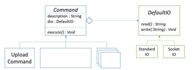 GitHub - danadanile/KNN-Implementation