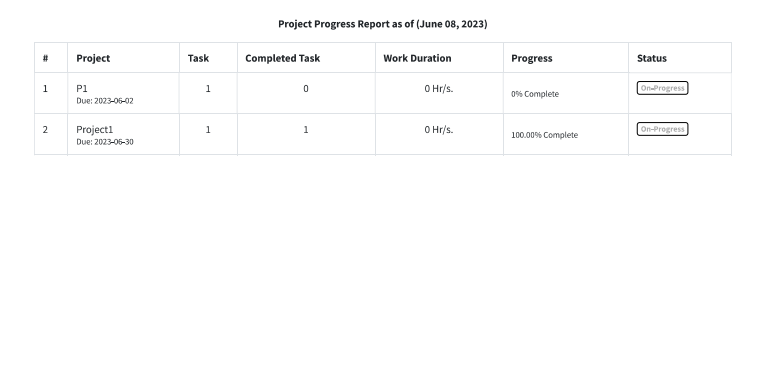 GitHub - ZohaibAliy/task_managment_system: SQE project