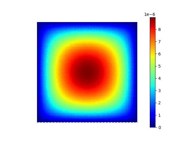 Field calculations using Functional · kinnala scikit-fem · Discussion #968 · GitHub