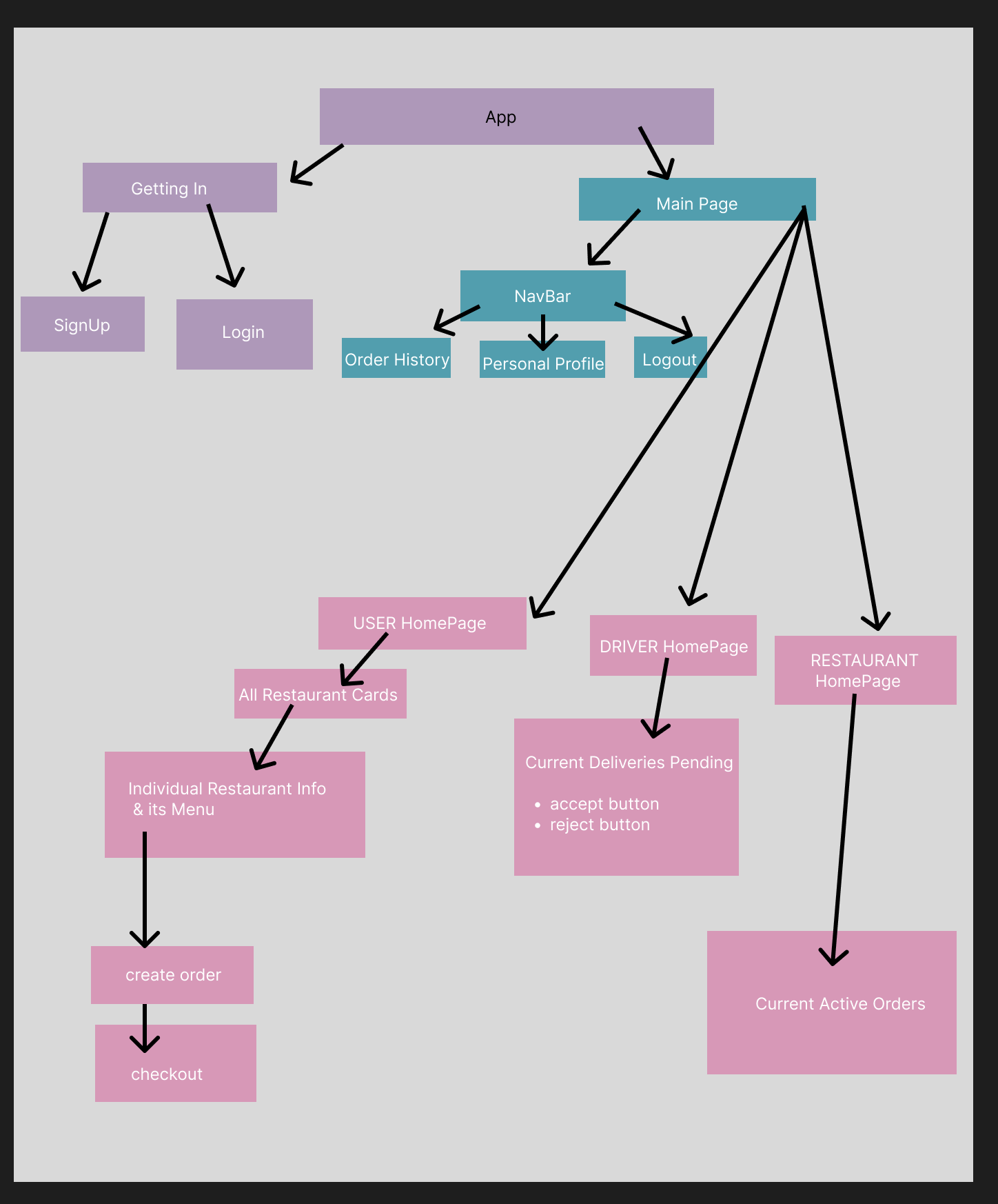 GitHub - Mikikahana/Phase-4-Project