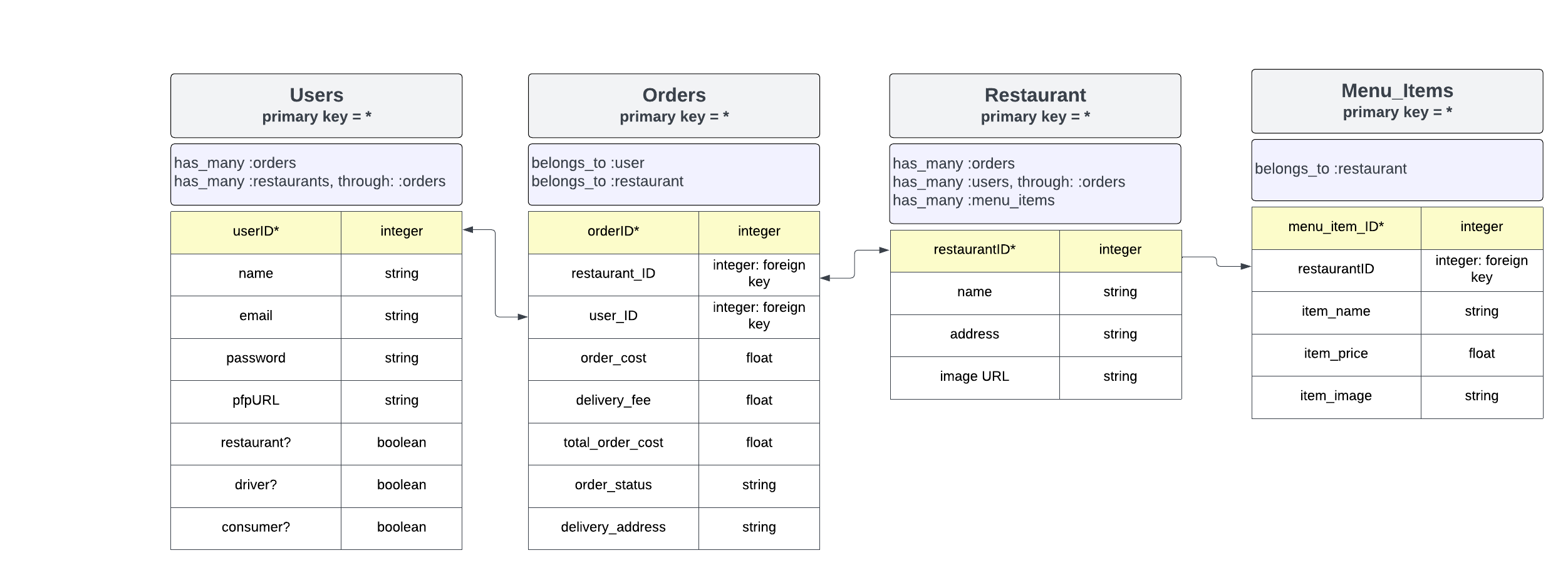 GitHub - Mikikahana/Phase-4-Project
