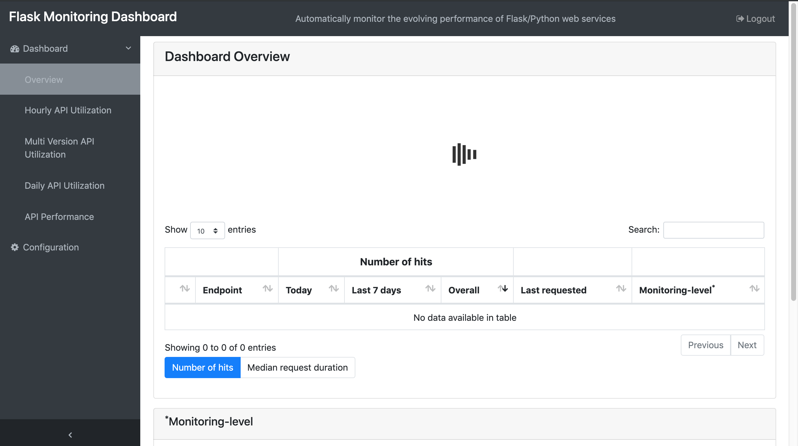 On Docker It S Writing Table Definitions At Flask Monitoringdashboard Db But No Stats · Issue