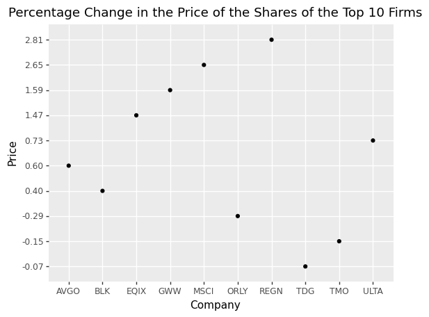 GitHub - ethanwask/SP500-Analysis.github.io
