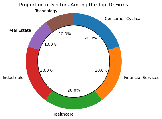 GitHub - ethanwask/SP500-Analysis.github.io