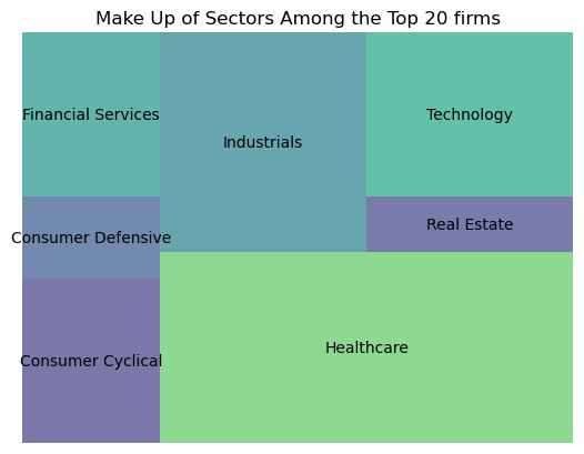 GitHub - ethanwask/SP500-Analysis.github.io