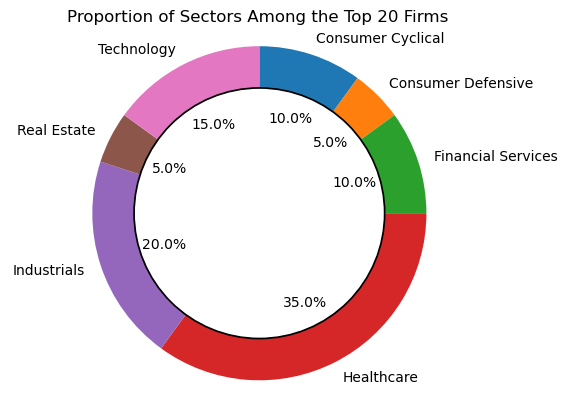 GitHub - ethanwask/SP500-Analysis.github.io