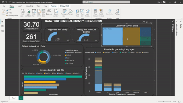GitHub - liveashish1/Power-BI-Projects