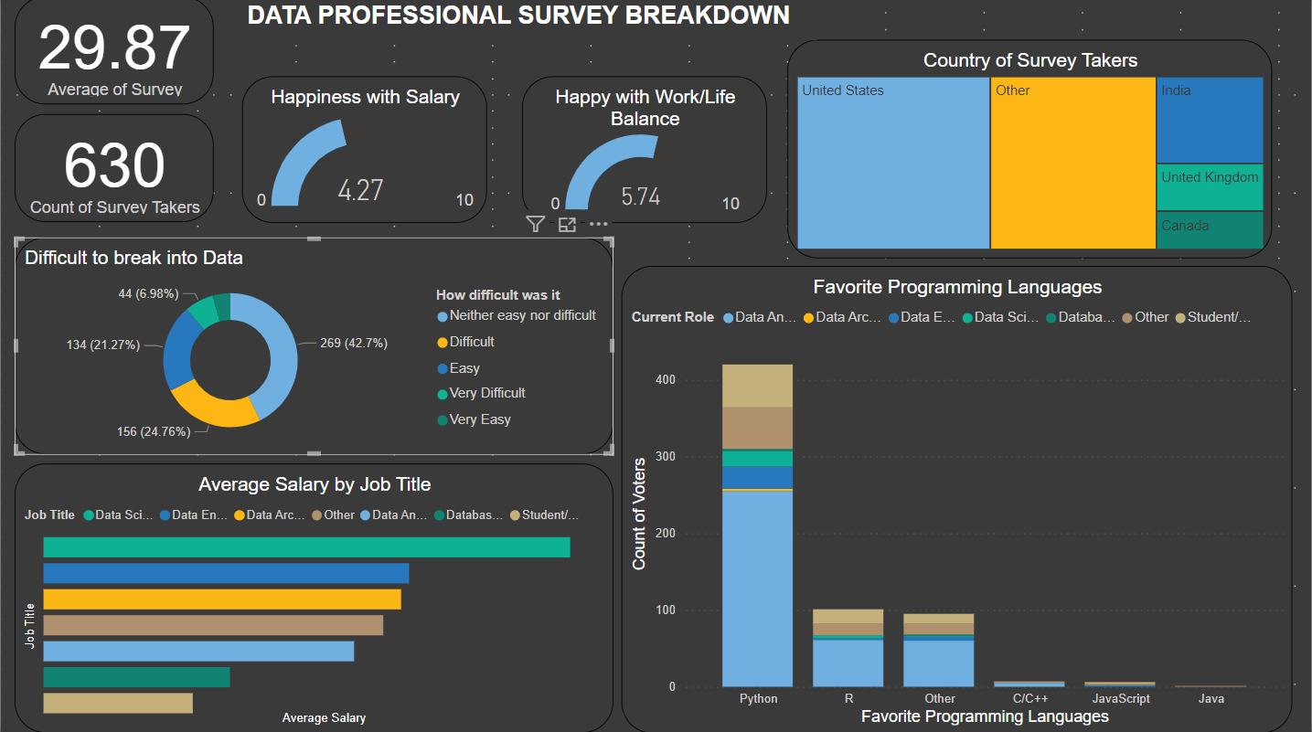 GitHub - liveashish1/Power-BI-Projects