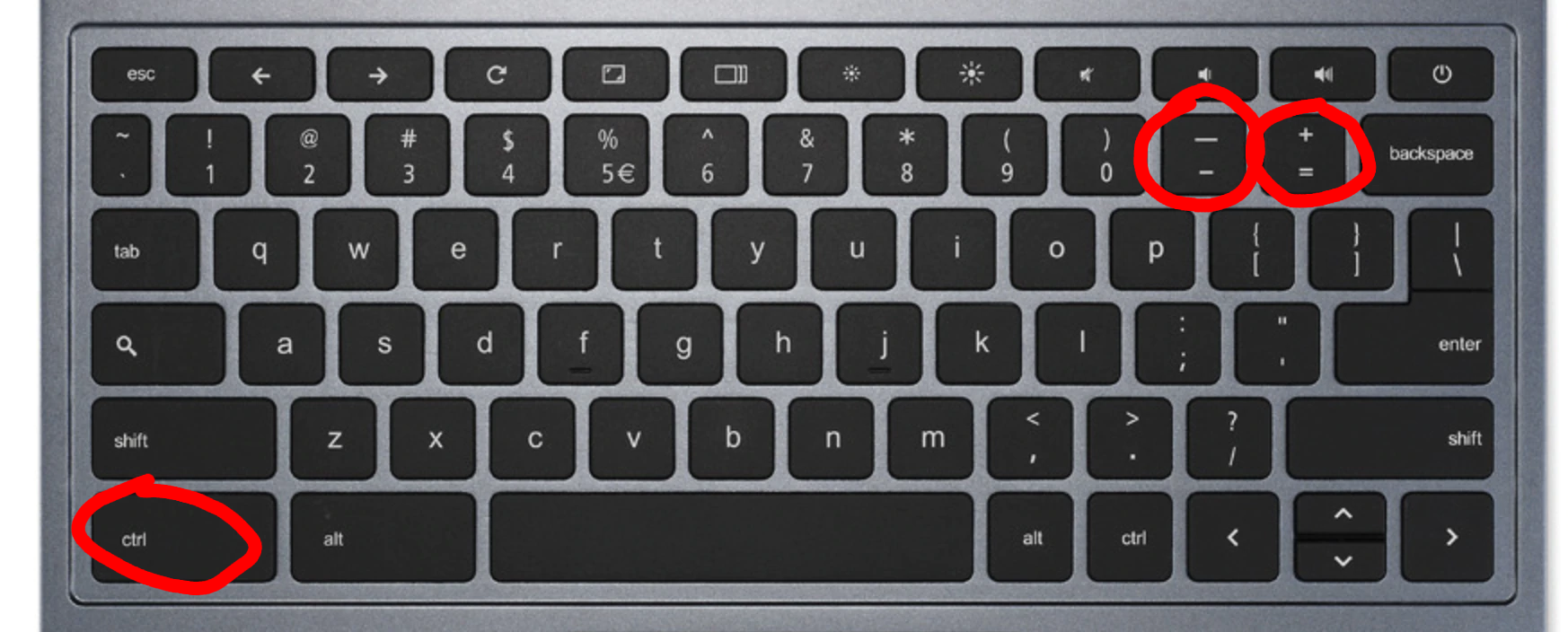 Krise Rasen Schweizerisch Wo Auf Der Tastatur Ist Ctrl Verdauung 