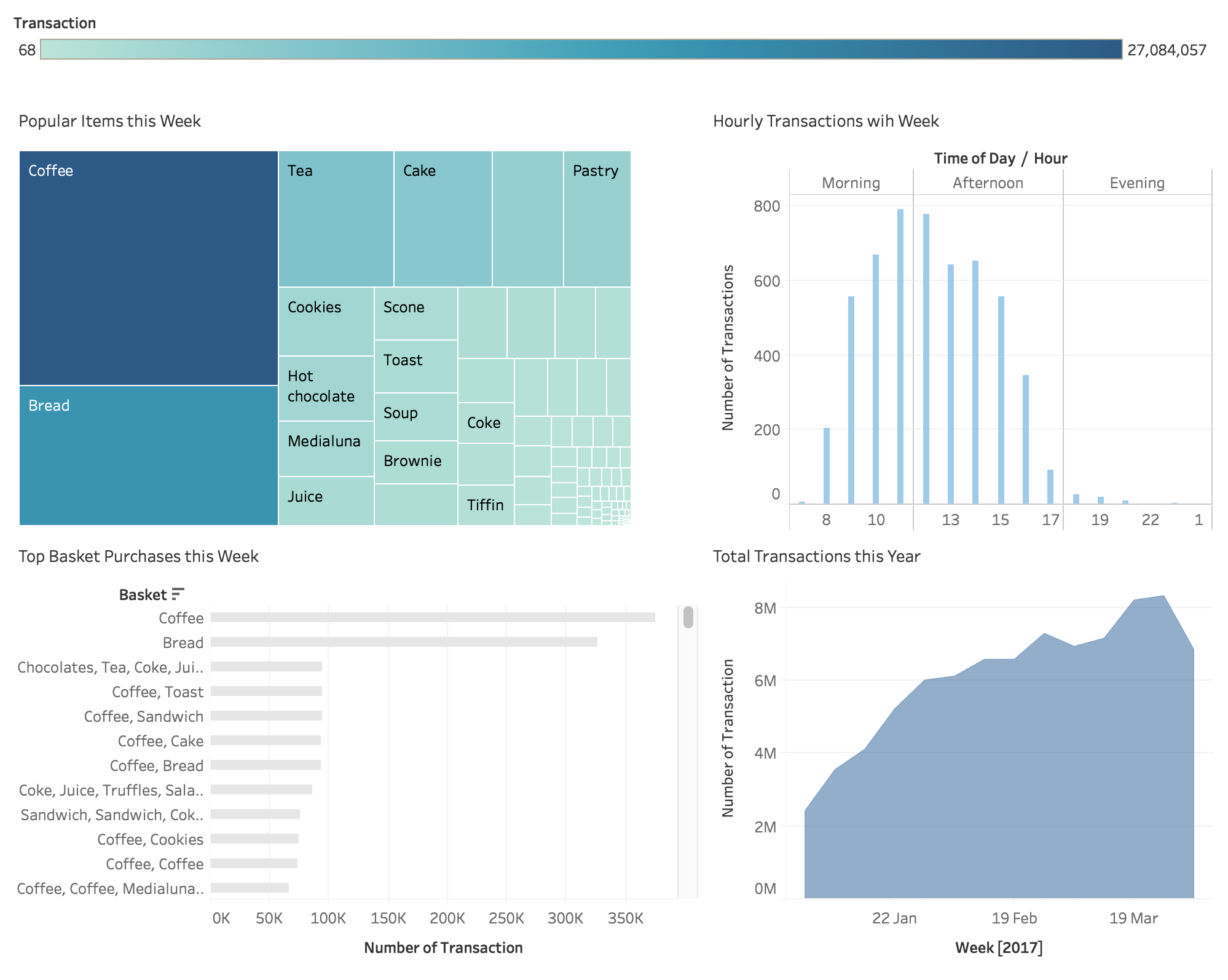 Github Mustafatheanalyst Tableau Visualizations