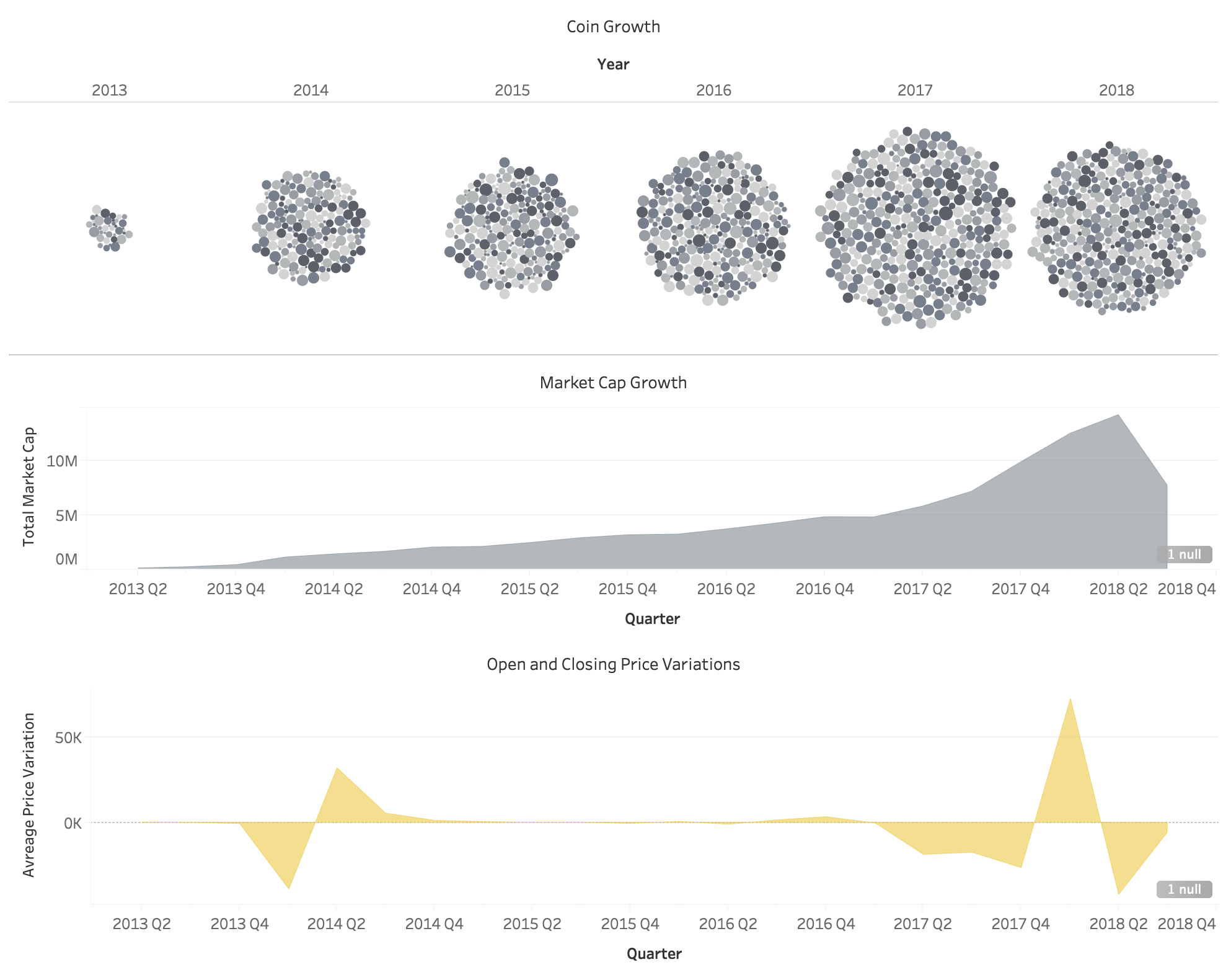 GitHub - MustafaTheAnalyst/Tableau-Visualizations