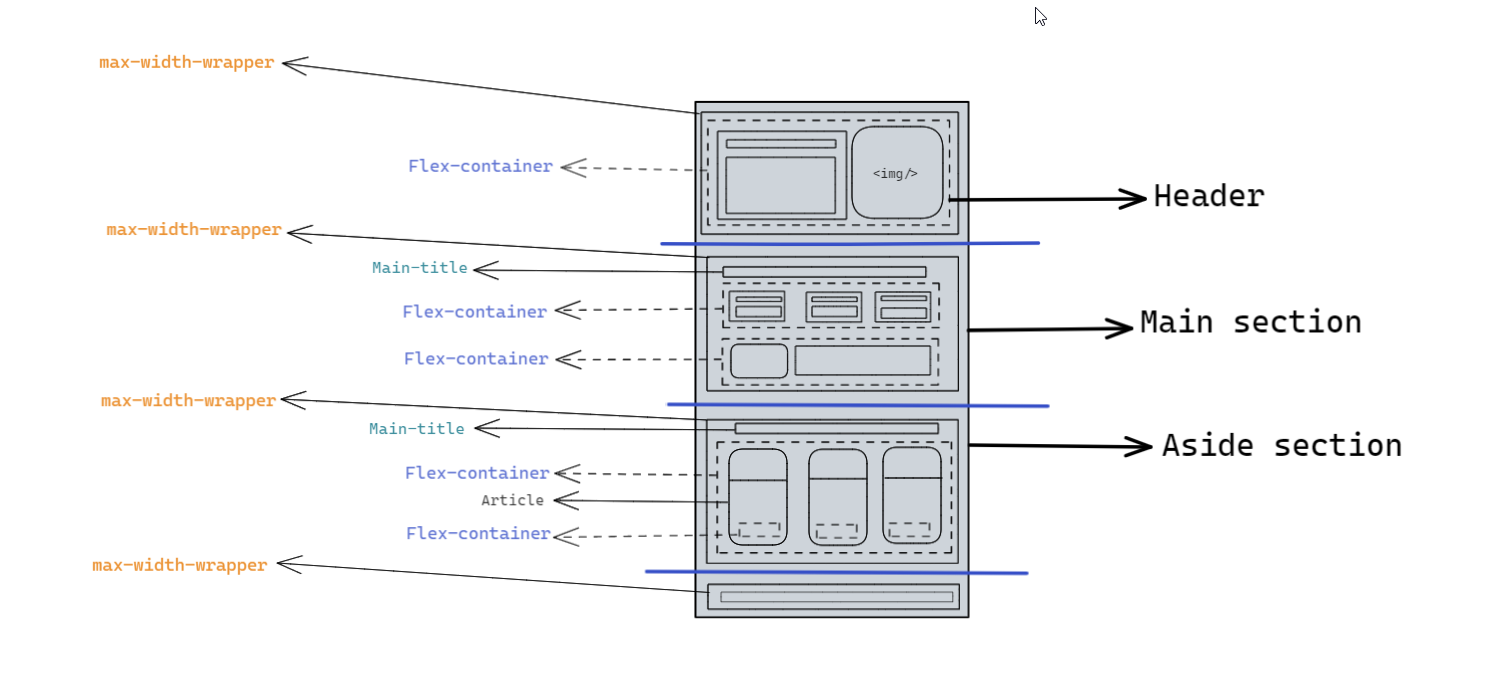 GitHub - Forus-Spec/Basic-Landing-Page: Simple landing page with decent ...