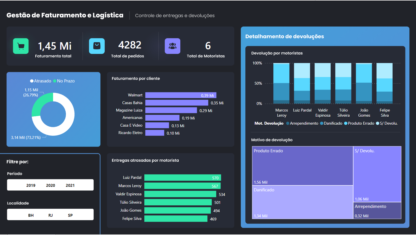 GitHub - JohnePereira/Dashboards