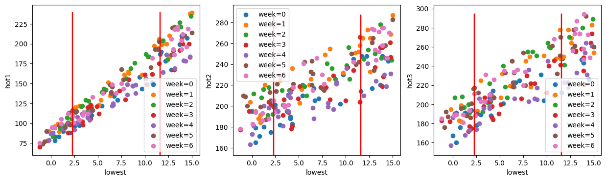 GitHub - uchsds/ProbSpace_weather_merchandising_solution